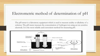 Buffer presentation | PPTX