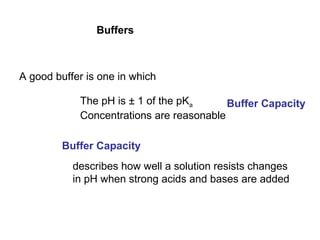 Buffers 140611091538-phpapp01 | PPT