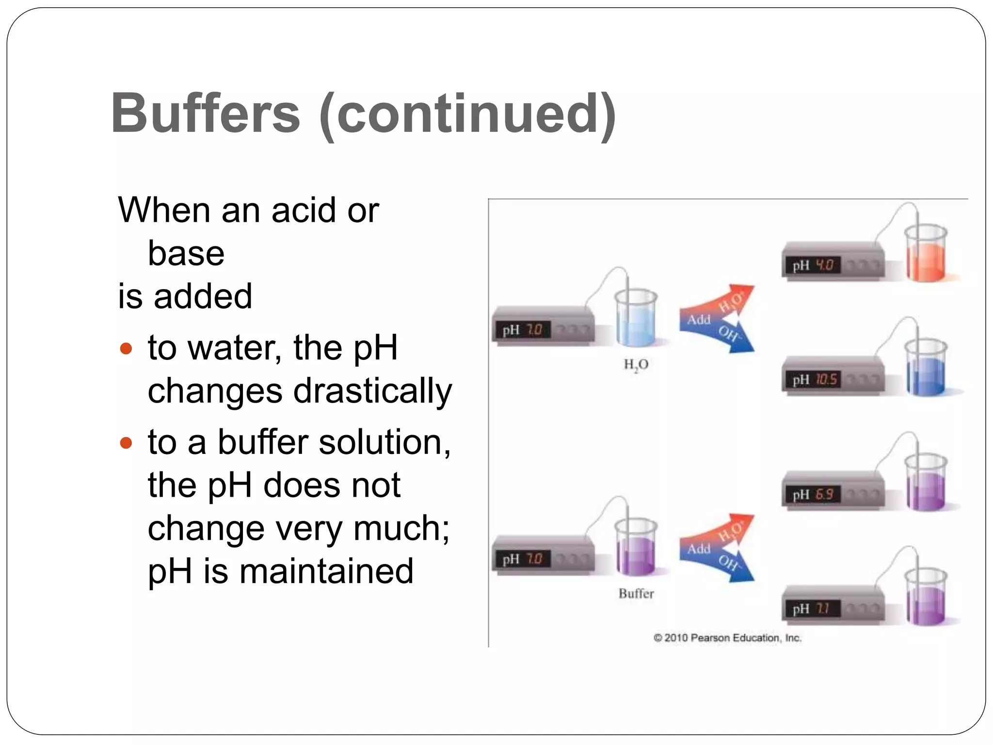 Buffers in the body | PPTX