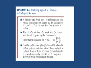 Buffers for biochemistry powerpoint presentation | PPT