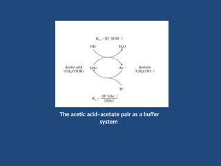 Buffers for biochemistry powerpoint presentation | PPT