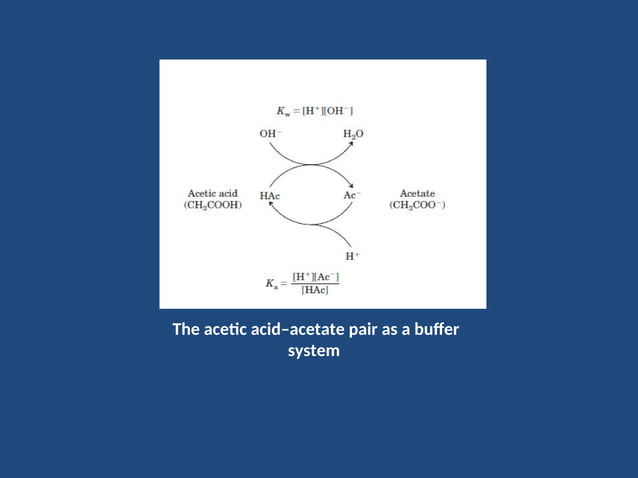 Buffers For Biochemistry Powerpoint Presentation Ppt