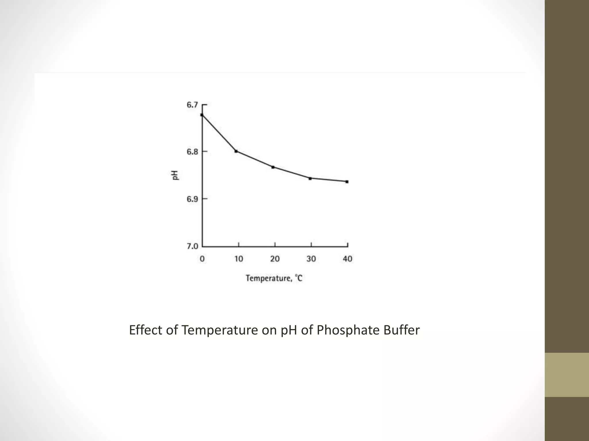 Buffers in biological systems | PPTX