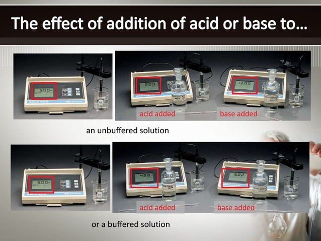 Buffers in chemical analysis, types of buffers | PPT