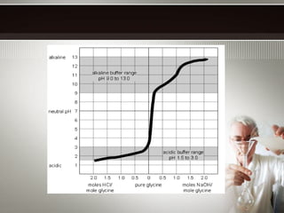 Buffers in chemical analysis, types of buffers | PPT