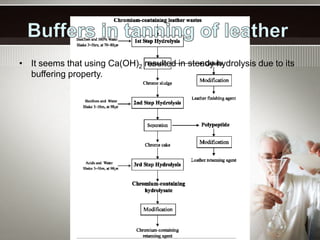 Buffers in chemical analysis, types of buffers | PPT
