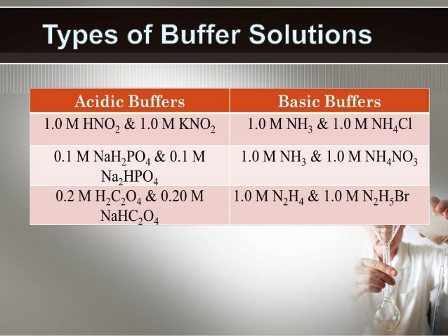 Buffers in chemical analysis, types of buffers