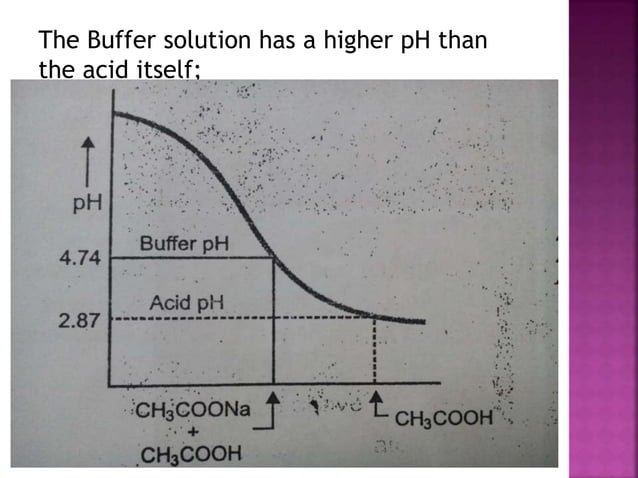Buffer solution | PPTX | Chemistry | Science