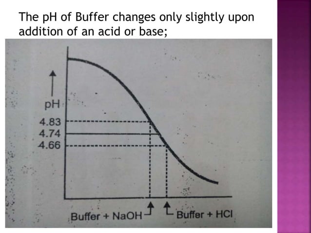 Buffer solution | PPTX | Chemistry | Science