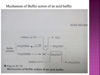 Buffer solution | PPTX