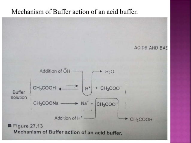 Buffer solution | PPTX | Chemistry | Science