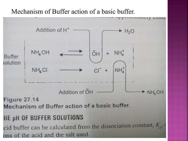 Buffer solution