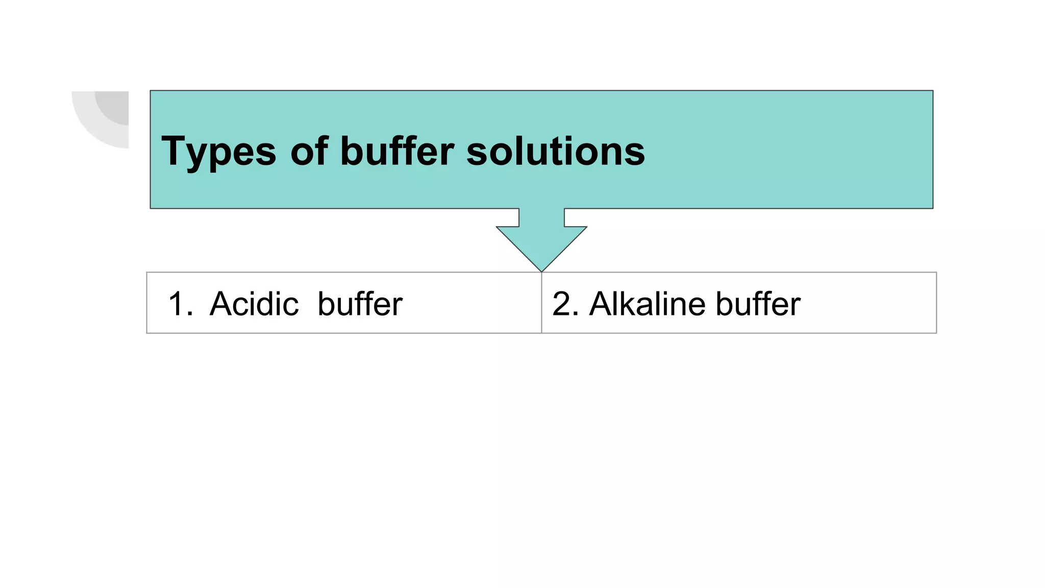 Buffer solution | PPTX