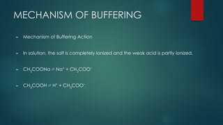 buffer solutions.pptx.pdfhahsbshsbhshshj | PPT