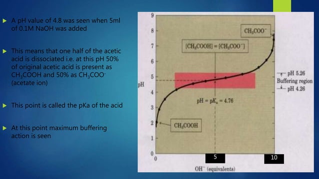Buffer solutions, henderson, ph metry | PPT