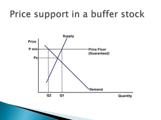 Buffer Stocks Schemes.pptx