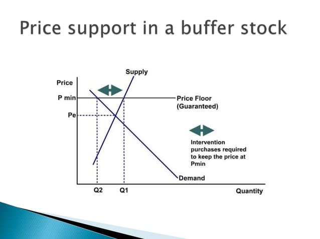 Buffer Stocks Schemes.pptx