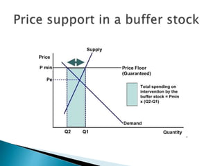 Buffer Stocks Schemes.pptx