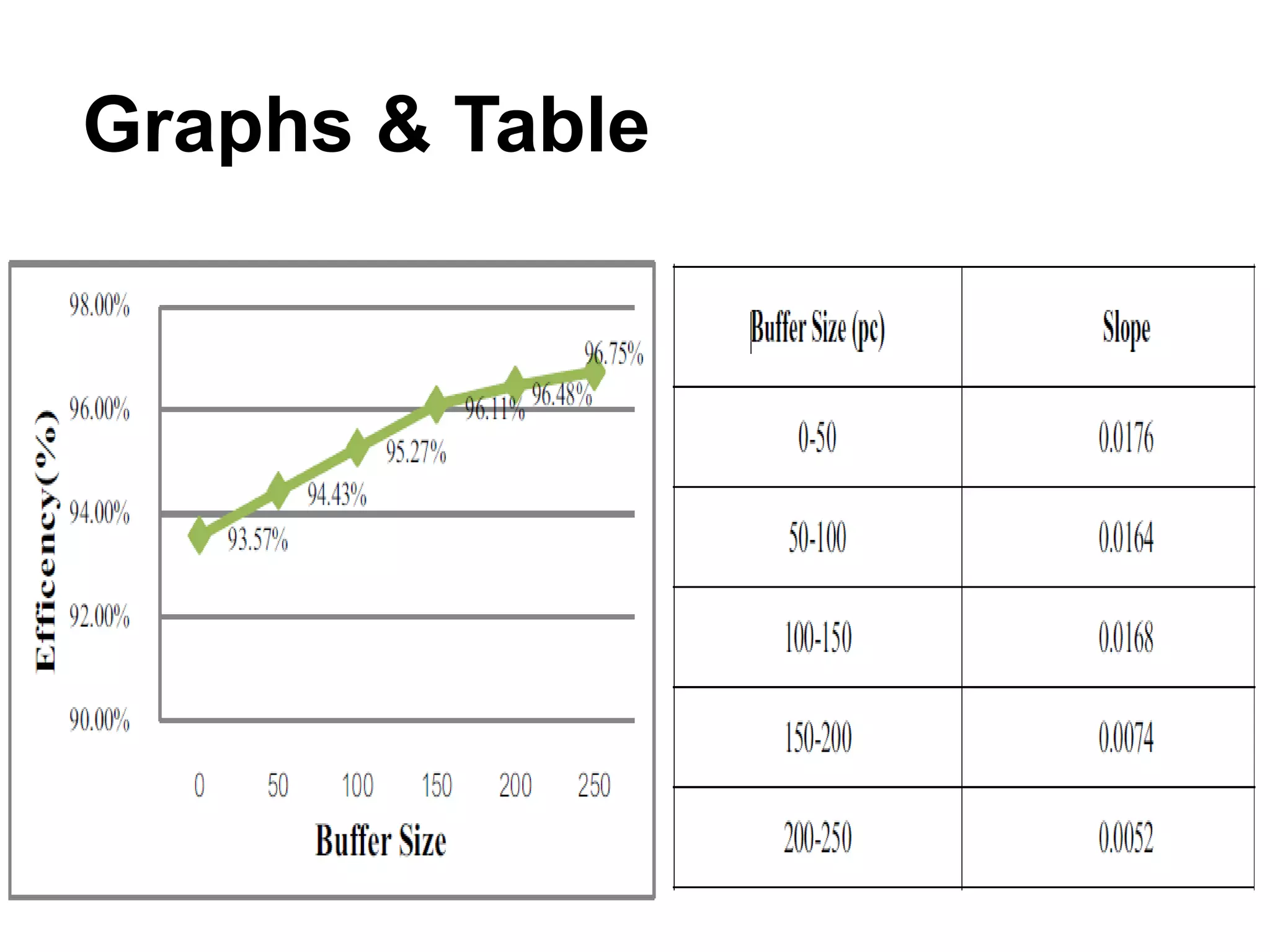 ANALYSIS OF TRANSFER LINE WITH BUFFER STORAGE | PPTX