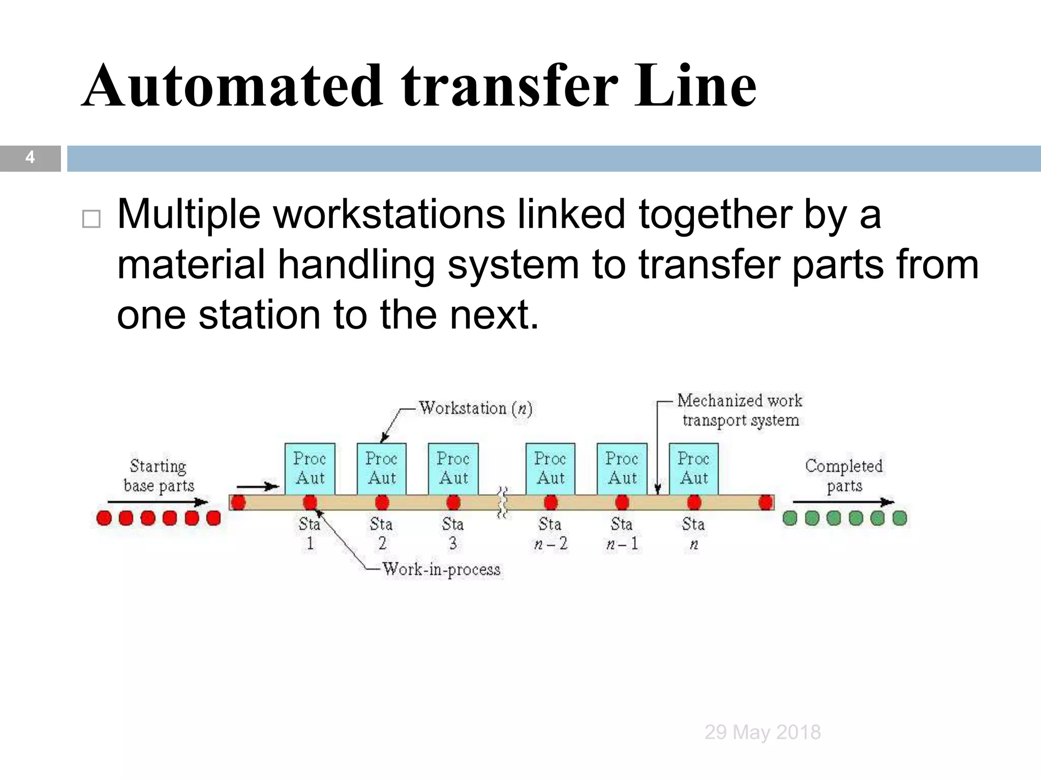 ANALYSIS OF TRANSFER LINE WITH BUFFER STORAGE | PPTX