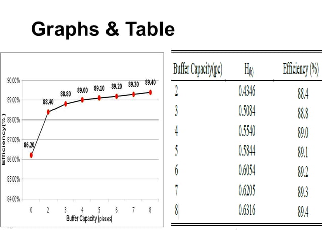 ANALYSIS OF TRANSFER LINE WITH BUFFER STORAGE | PPTX