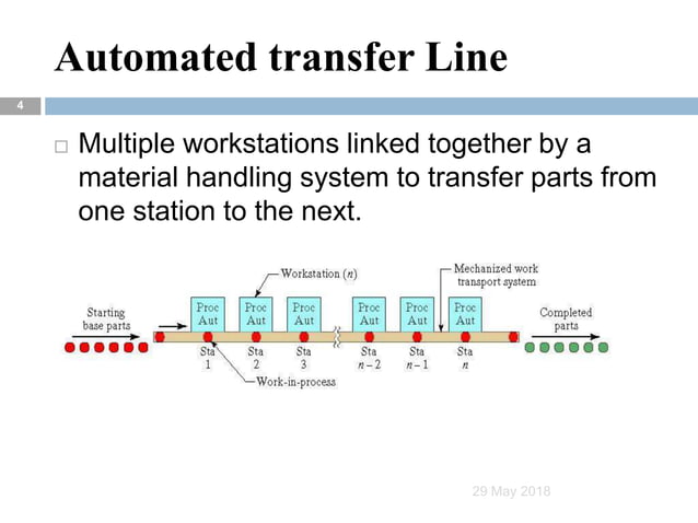 ANALYSIS OF TRANSFER LINE WITH BUFFER STORAGE | PPTX