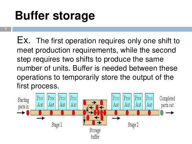 ANALYSIS OF TRANSFER LINE WITH BUFFER STORAGE