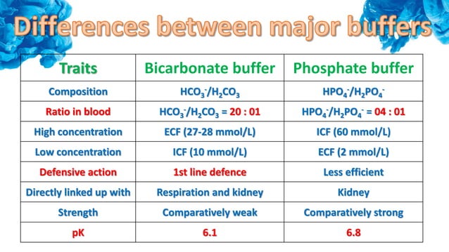 Buffer system.pptx jawad mohammod jahangir | PPT