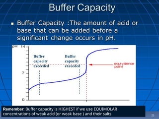 Buffer Systems definition, mechanism of action and importance in ...