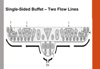 Buffet: www.chefqtrainer.blogspot.com