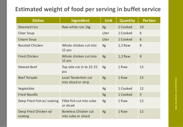 Buffet Knowledge: www.chefqtrainer.blogspot.com