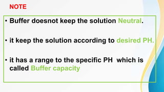 Buffor solution.pptx