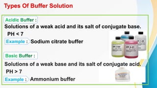 Buffor solution.pptx