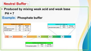 Buffor solution.pptx