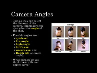 Copy_of_fs2_-_04_camera_angles2023b.pptx