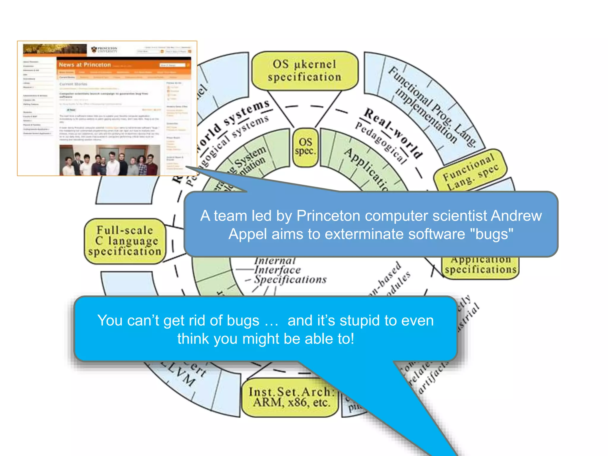 Bug-Free Software? Go For It! | PPT