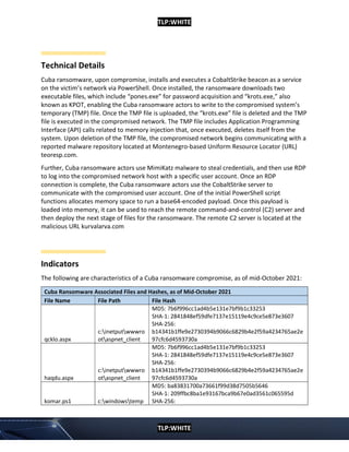 Surat peringatan kilat kepada Kelompok Ransomware Kuba | PDF