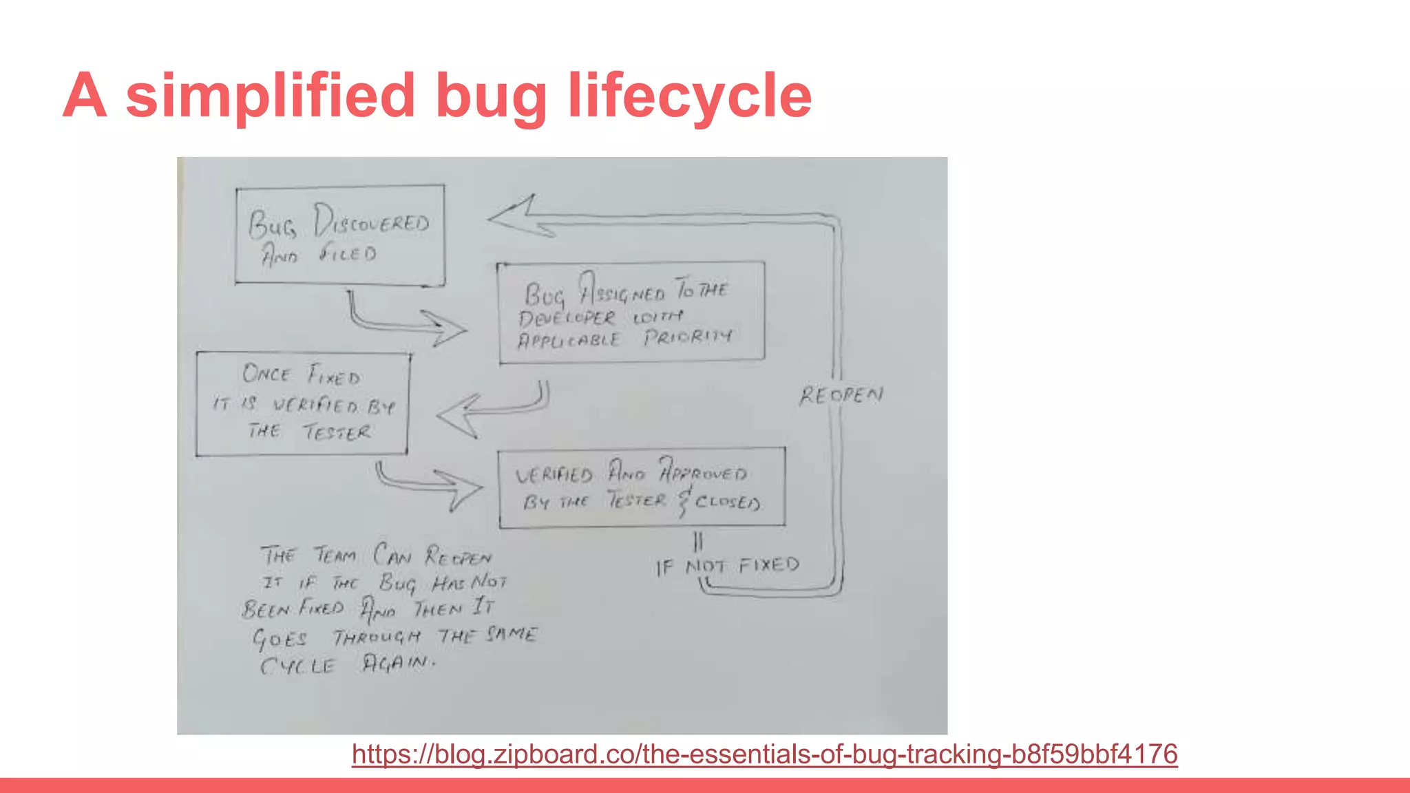 Bug tracking | PPTX