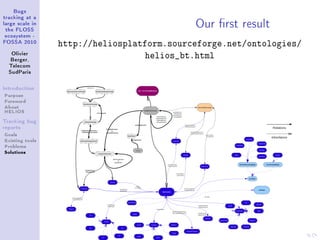 Bug tracking - fossa2010 | PDF | Web Development | Internet