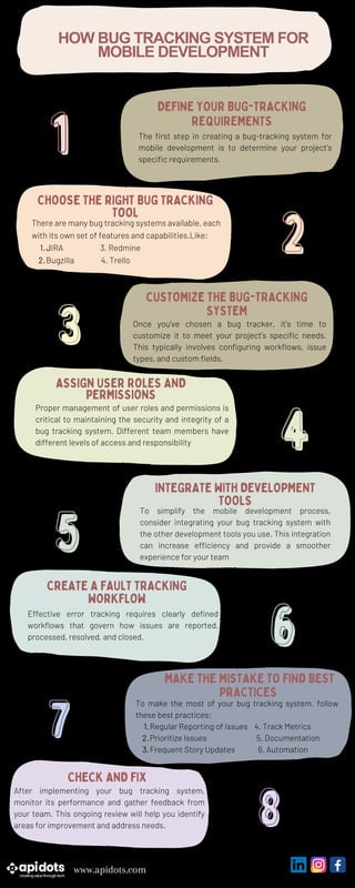 Development of Bug Tracking System in USA-Apidots | PDF