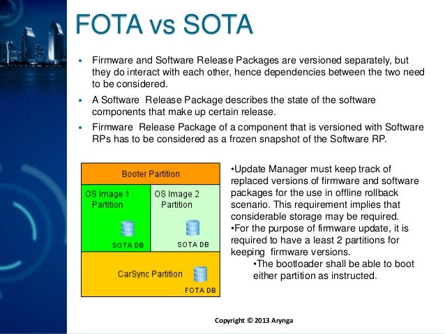 Arynga CEO, Walter Buga at Automotive Linux Summit, 5/2013
