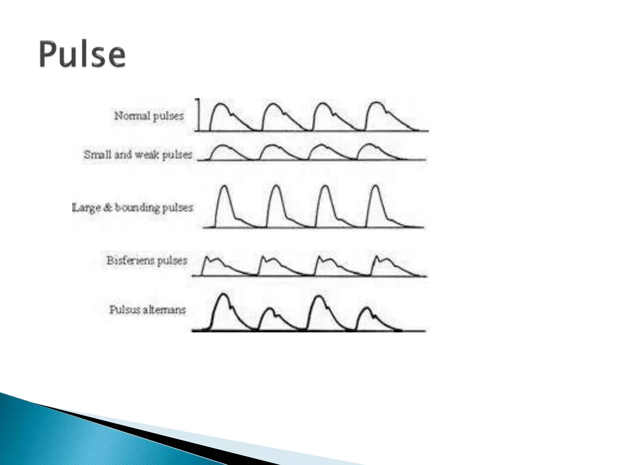 Bugando Cardiac Physical Exam.pptx