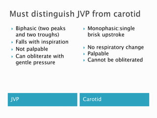 Bugando Cardiac Physical Exam.pptx