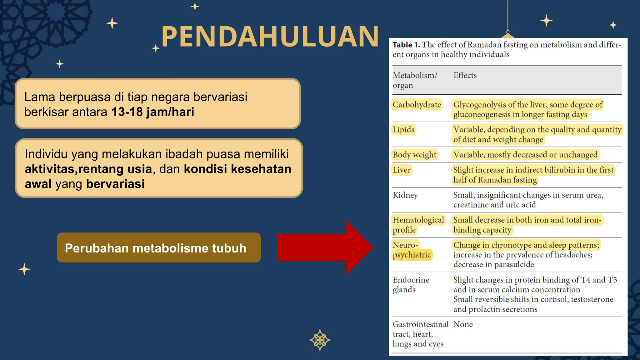 Badan bugar dan sehat saat bulan rhamadhan | PPT