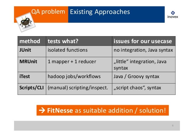 Bug bites Elephant? Test-driven Quality Assurance in Big Data Applica…