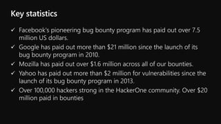 Bug bounties | PPTX | Antivirus Software | Computer Software and Applications