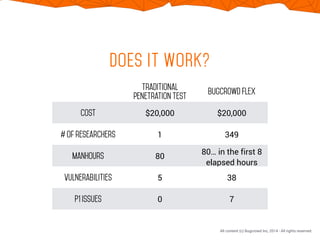 5 Tips to Successfully Running a Bug Bounty Program | PPT