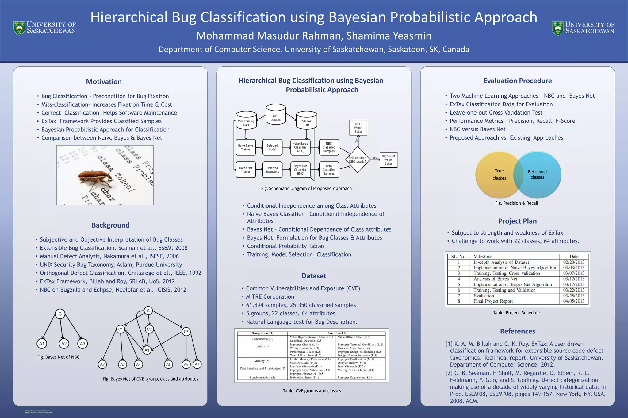 Automated Bug classification using Bayesian probabilistic approach | PPT