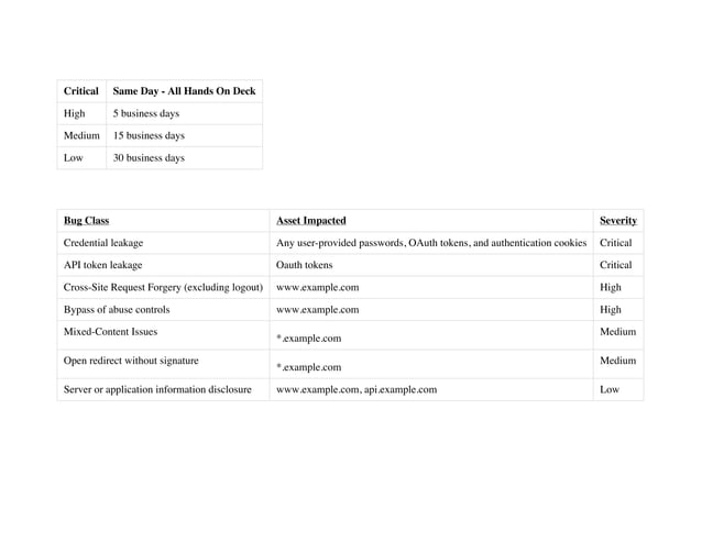 AppSec Bug Classification Table | PDF | Technology & Computing