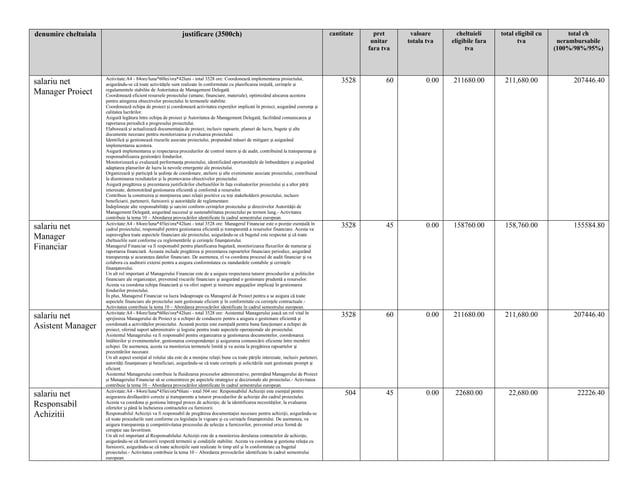 BUGET MODEL VARSTNICI PENTRU DGASPC.docx